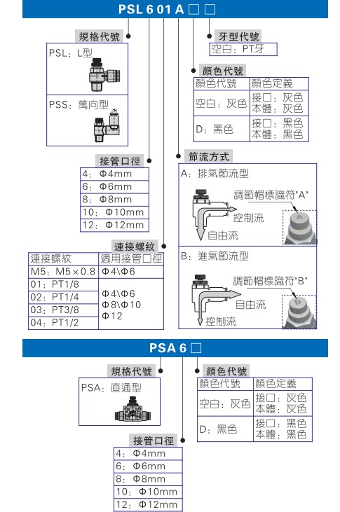 亚德客气动接头节流阀PSL4/6/8/10/12-01-02-03-04-M5 PSL802A