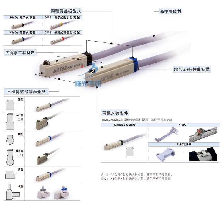 亚德客磁性开关电子式CMSG/CMSJ/CMSH/DMSG/DMSH/DMSJ/气缸传感器