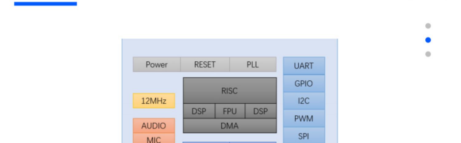AI智能语音识别模块离线语音控制模块语音识别芯片声控模块SU-03T