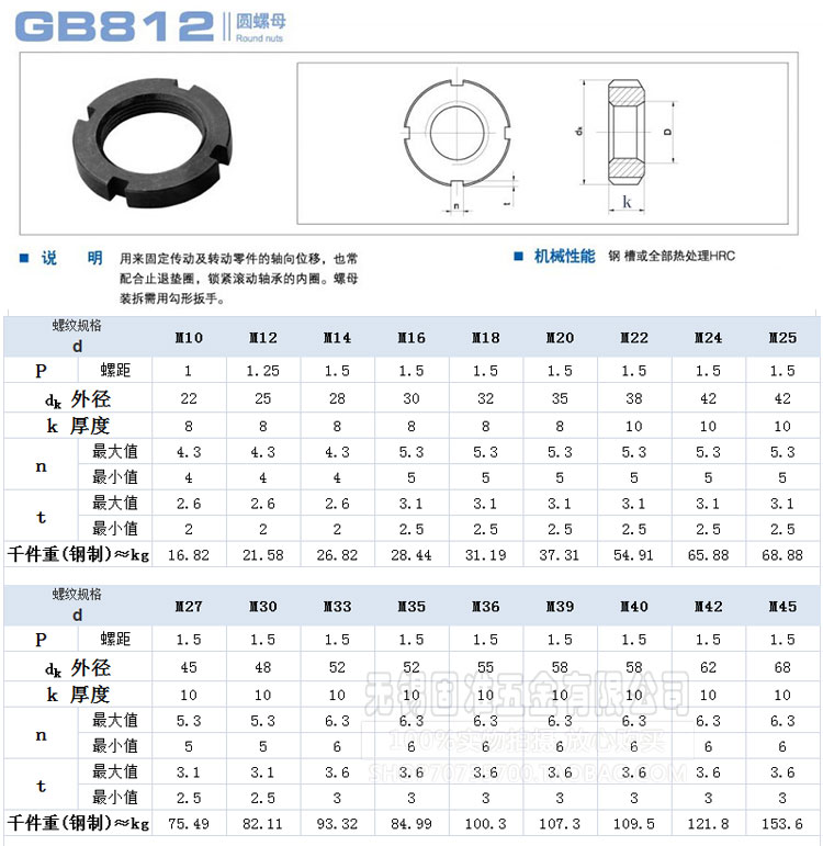 GB/T812国标高强度四槽锁紧圆螺母防松加厚止退元并帽MM12M16M20