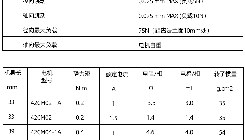 雷赛42步进电机42CM02 42CM04 42CM06 42CM08两相驱动控制器套装