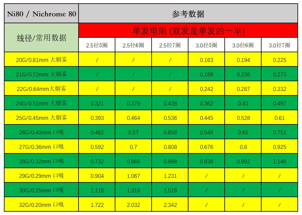 NK发热丝A1 Ni70 Ni80 Ni90口感素丝圆丝26G 28G 30G DIY电阻丝