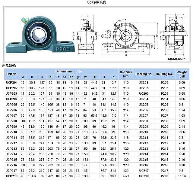 外球面轴承座UCP208/P209/P210/P211/P212/P213/P214立式带座轴承 产品关键词:国产轴承座;轴承座209;轴承座 ...