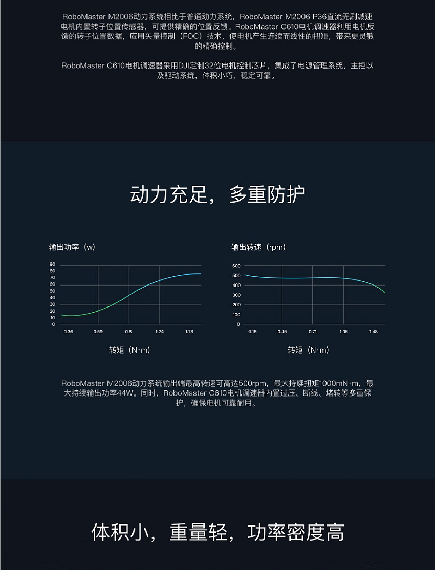 ROBOMASTER萝马集市 M2006 P36直流无刷减速电机