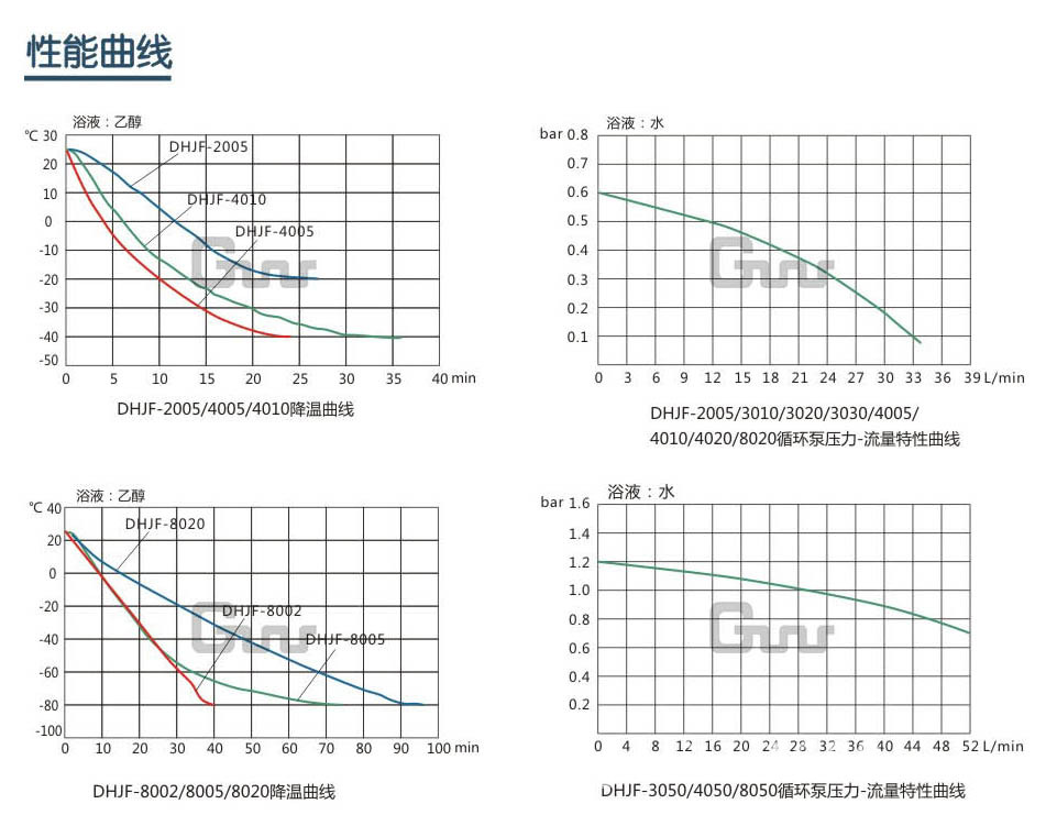 DHJF-8002台式低温恒温浴槽2L -80度