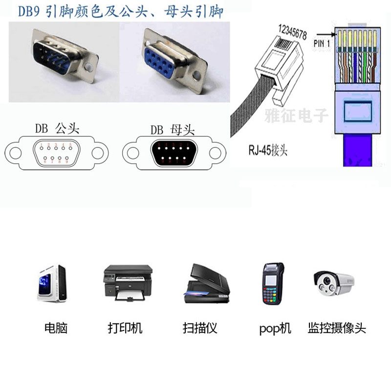 连接线RJ45转串口DB9公RJ45转RS232线水晶头转DB9针电缆线线长1米 产品关键词:者串口线;串口线、缆线;水晶头rs232 ...