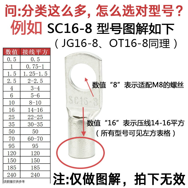 SC25-6/8/10/12窥口短铜鼻子铜线耳 25平方接线鼻紫铜国标A级加厚 产品关键词:线耳sc25