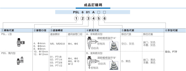 原装亚德客节流阀调速阀PSL6M5B PSL601B PSL602B PSL603B AirTAC