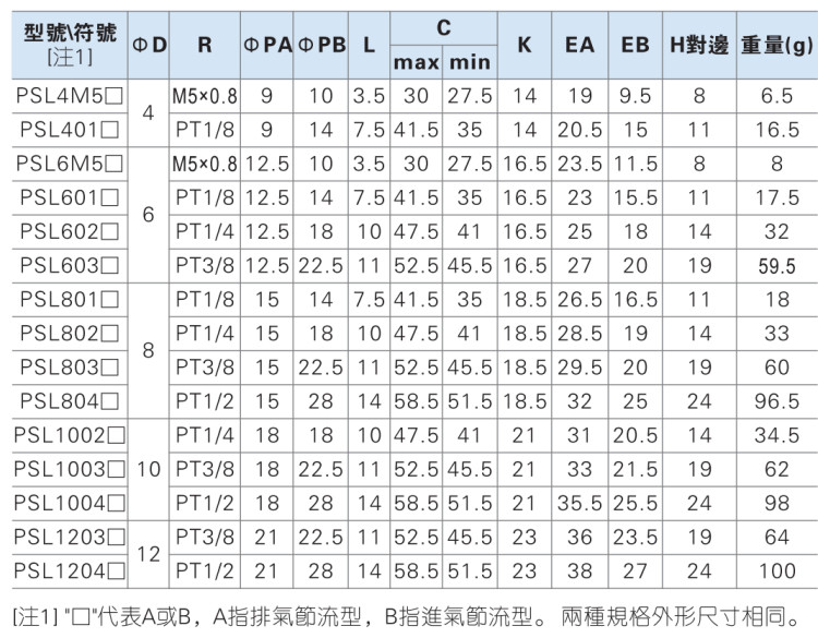原装亚德客节流阀调速阀PSL6M5B PSL601B PSL602B PSL603B AirTAC