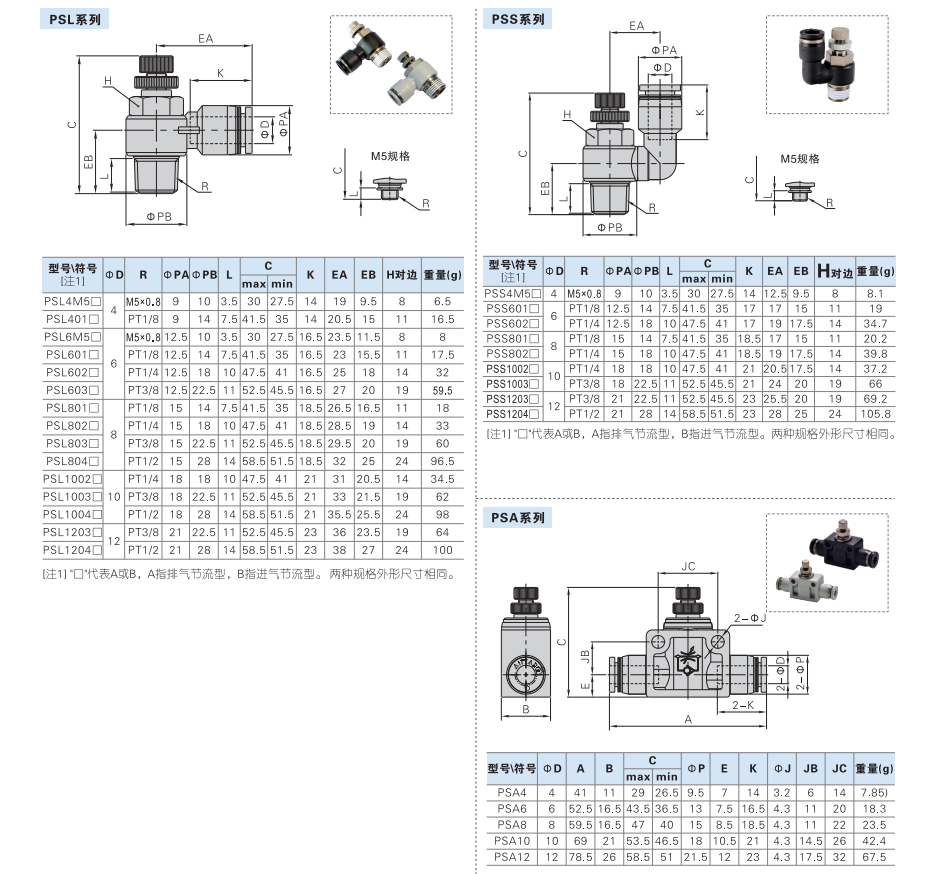 AirTac亚德客调速阀PSL8-02A PSL4 6 8 10 12-01 02 03 04A节流阀 产品关键词:调速阀亚德客psl;亚德客psl调速阀;调速阀airtac;psl8-02a ...