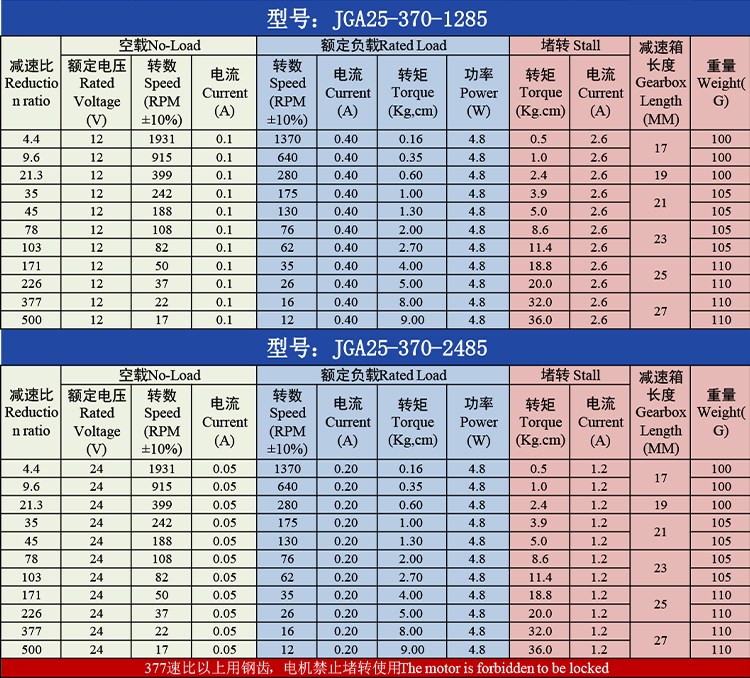 JGA25-370微型直流减速电机3V6V9V12V24v大扭力马达低速小型电机 产品关键词:直流低速小电机;永泰电机jga25-370;370电机3v;jga25-370减速电机