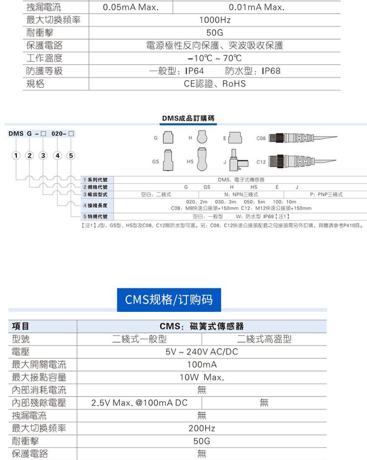 亚德客磁性开关DMSG DMSH DMSJ CMSG CMSH CMSJ气缸感应线传感器E