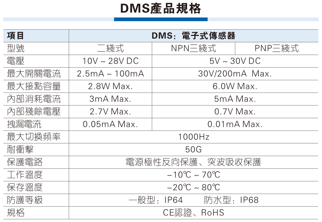 原装亚德客电子式感应磁性开关 DMSE/DMSH/DMSG/DMSJ-020 AirTAC - 百度爱采购