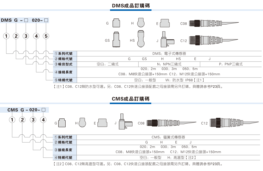 原装亚德客电子式感应磁性开关 DMSE/DMSH/DMSG/DMSJ-020 AirTAC