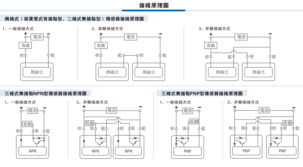 原装亚德客电子式感应磁性开关 DMSE/DMSH/DMSG/DMSJ-020 AirTAC
