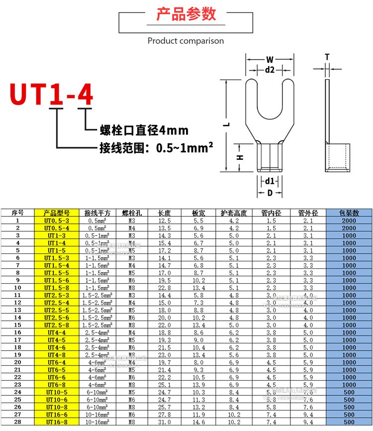 裸U型冷压端子UT1-3/4/5/6/8/10 UT0.5 1.5 2.5 4 6MMY型接线端子 产品关键词:ut1-35端子