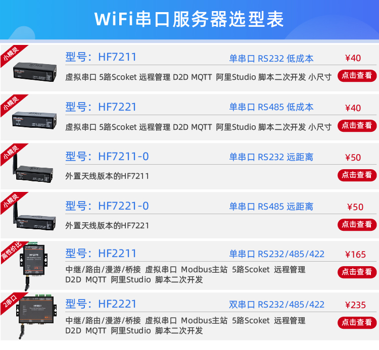 汉枫物联网modbus串口通讯服务器rs485转wifi模块dtu无线通信模块