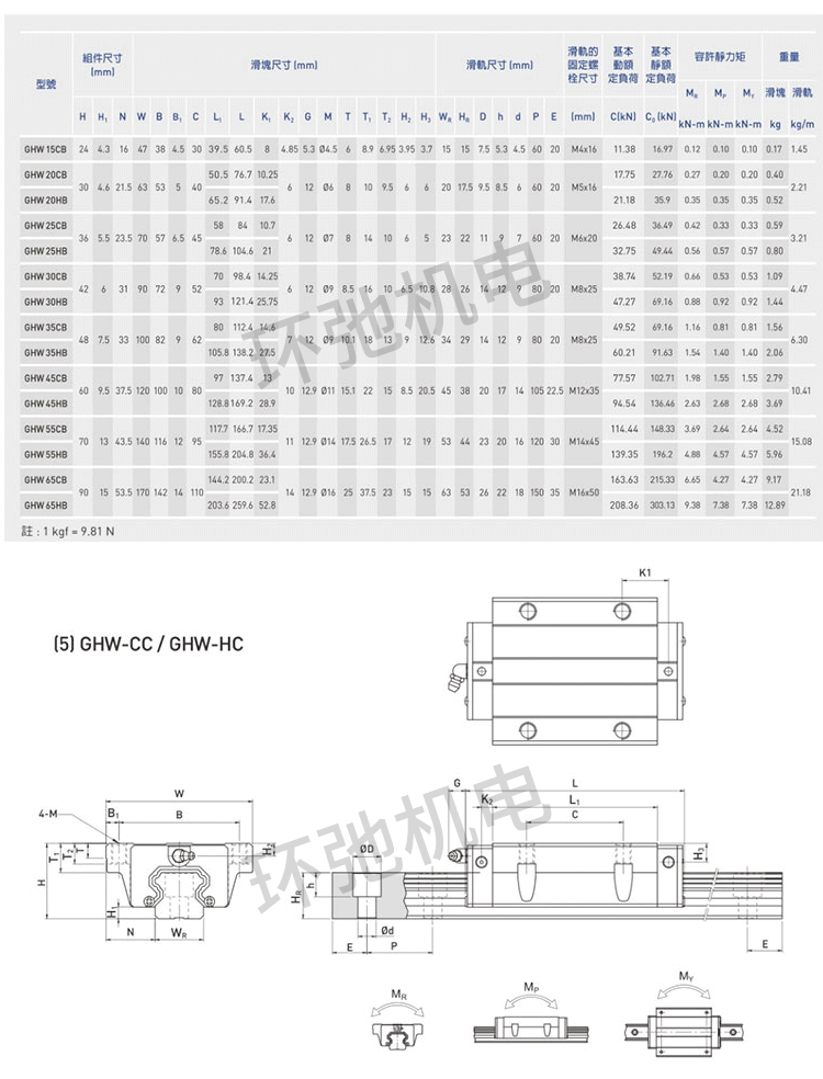 台湾鼎翰SHAC直线导轨滑块GHH/GHW15 20 25 30 35 45CA/CC/HA/HC