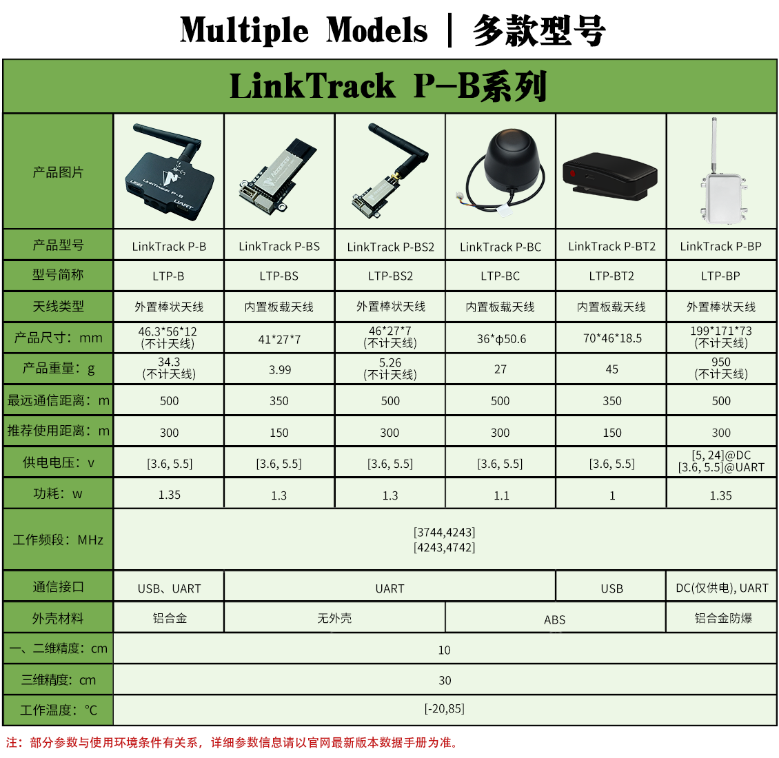LinkTrack P-B UWB高精度导航定位室内外测距模块空循环Nooploop