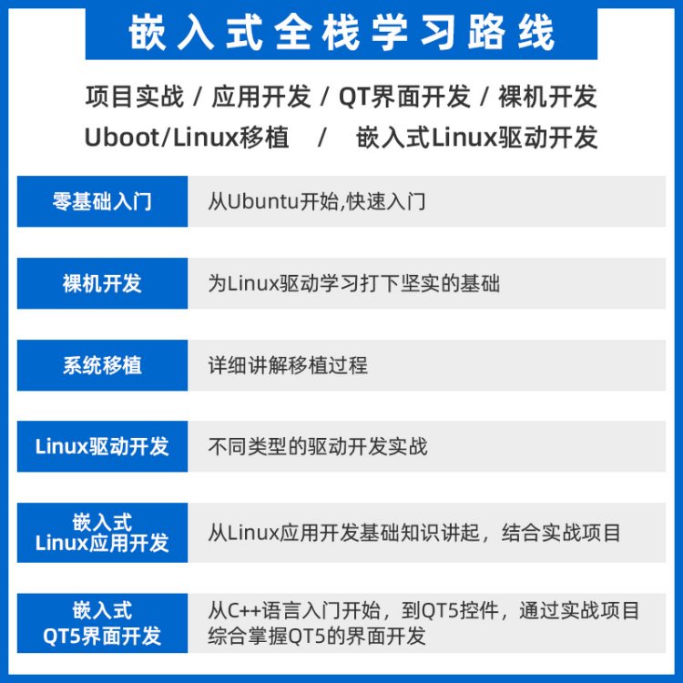 正点原子阿尔法Linux开发板ARM嵌入式I.MX6ULL IMX6ULL强过STM32 产品关键词:阿尔法开发板;正点原子imx6ull阿尔法开发板;正点原子阿尔法arm开发板;正点原子嵌入 ...