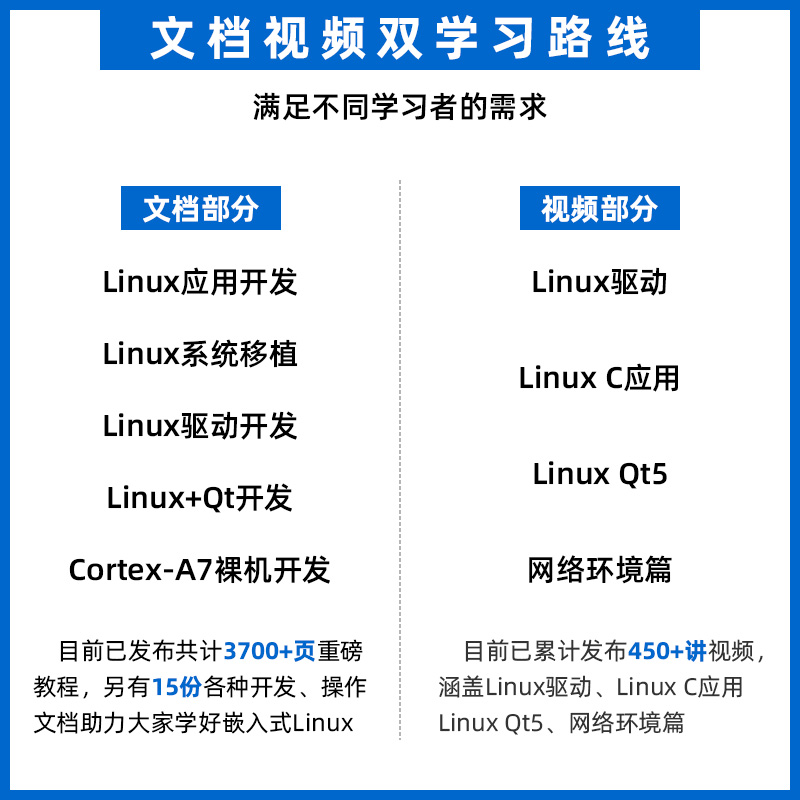 正点原子阿尔法Linux开发板ARM嵌入式I.MX6ULL IMX6ULL强过STM32
