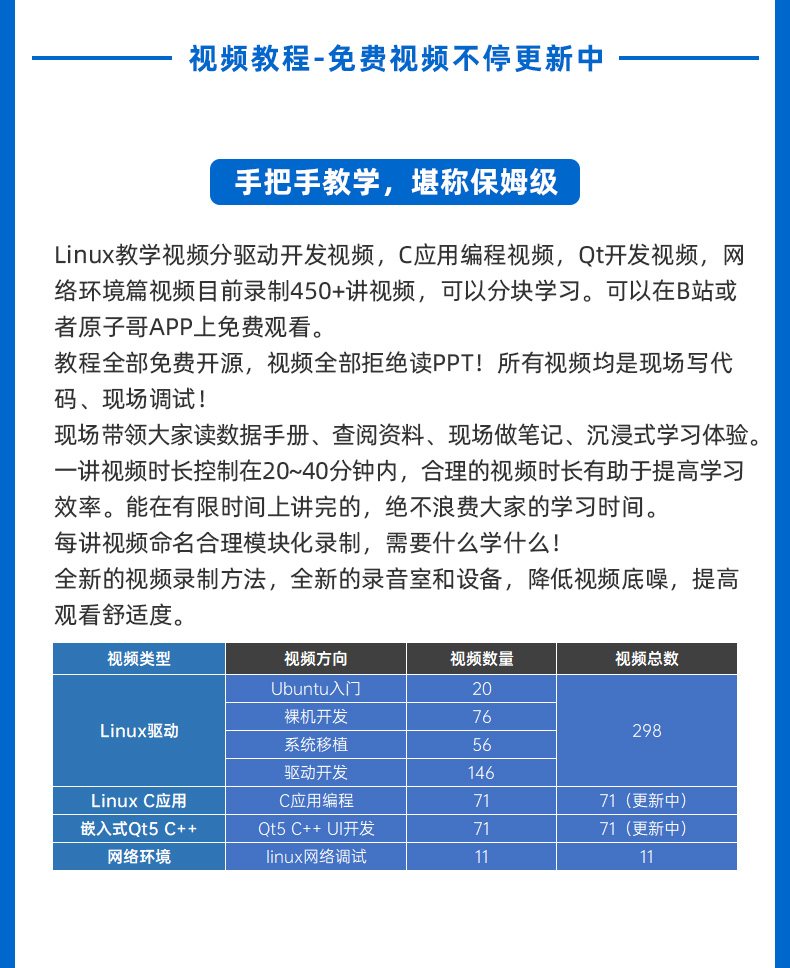 正点原子阿尔法Linux开发板ARM嵌入式I.MX6ULL IMX6ULL强过STM32 产品关键词:阿尔法开发板;正点原子imx6ull阿尔法开发板;正点原子阿尔法arm开发板;正点原子嵌入 ...