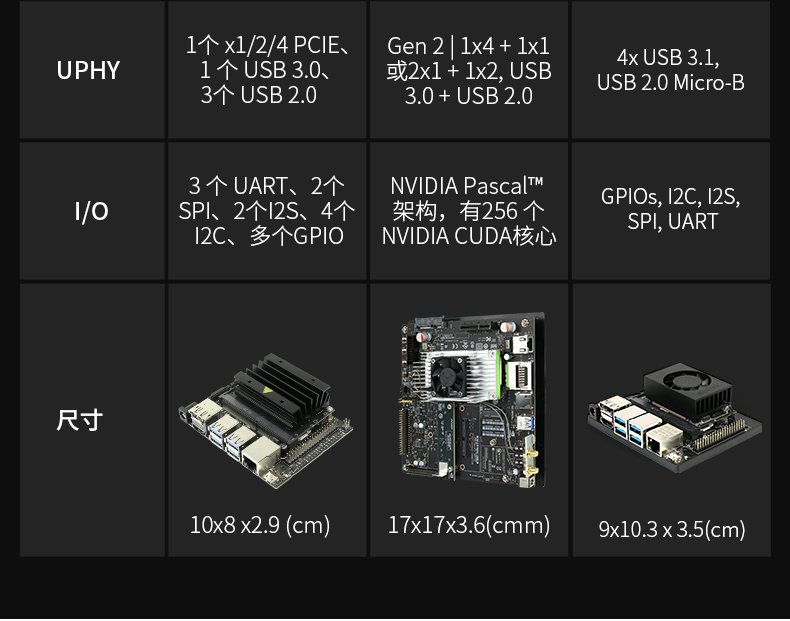 英伟达NVIDIA jetson Xavier nx 开发板套件 AI核心板 TX2 嵌入式