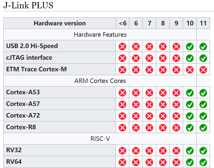 JLINK V11 V10仿真器调试器下载器ARM STM32 烧录器 TTL下载器
