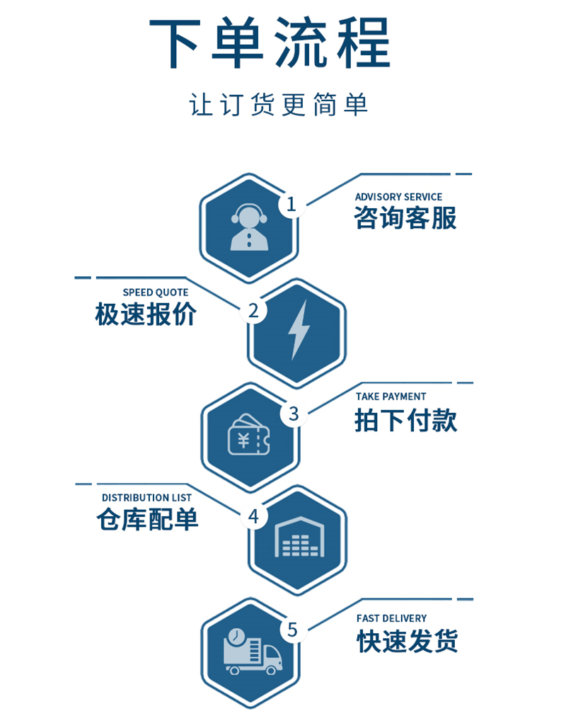 BYD比亚迪IGBT模块BG50B12UX3-I BG75B12UX3-I焊机高频炉功率全新