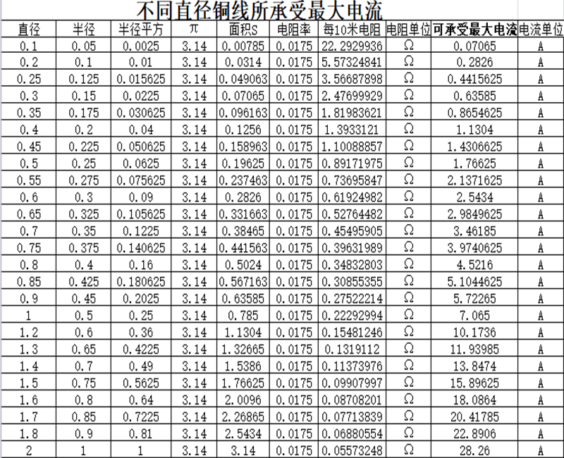 铜线漆包线金田电磁线1公斤QZY-2/180铜线圈耐高温电机变压器实验