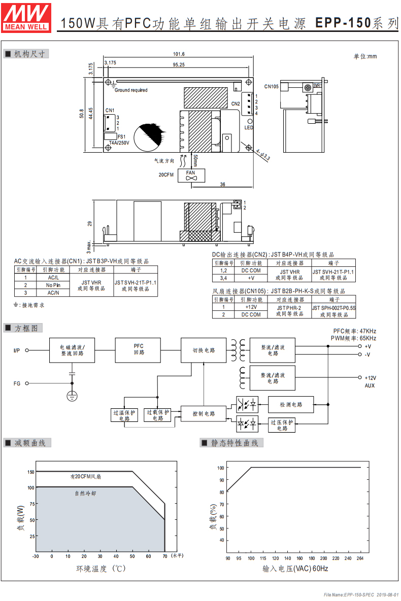 EPP-150-24台湾明纬150W开关电源24V6.25A低损耗PFC裸板明纬电源