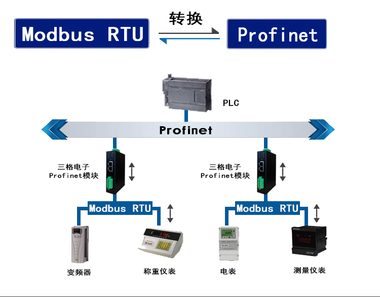 Profinet转MODBUS RTU 485网关 数据采集模块 通讯协议 pn转换器