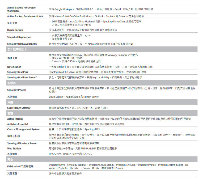 全新正品群晖Synology DS3622xs 12盘网络存储器DS3617XS升级款 产品关键词:群晖3622x;群晖3622xs算 ...