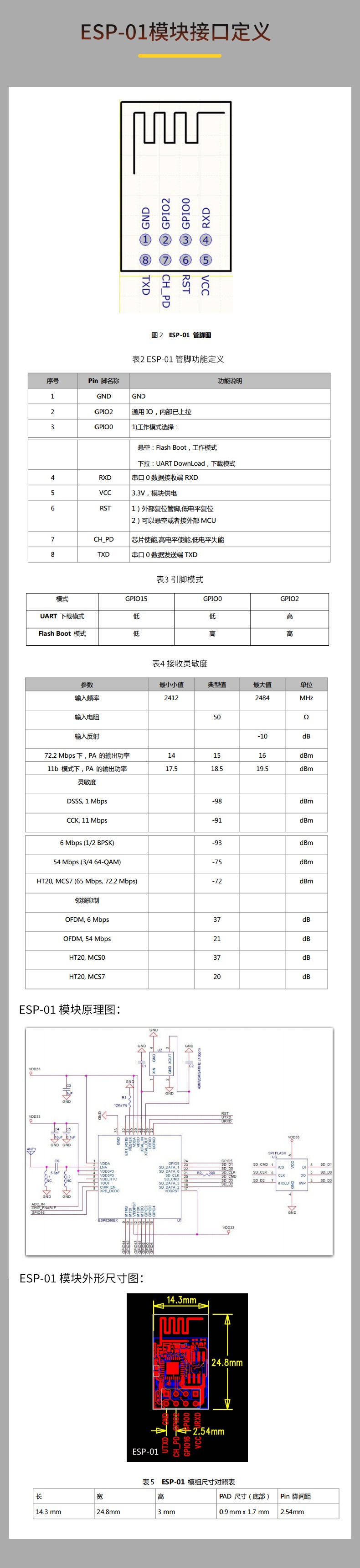 ESP-01/01S/安信可 ESP8266串口WIFI模块无线物联网 远距离开发板 产品关键词:ESP-01模块;esp826601s开发板;esp8266模块esp-01