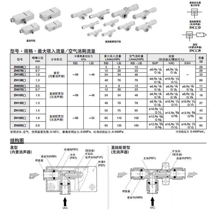 SMC插管式真空发生器ZH10DS-06-06-08-05-07-13-15-18-20DL-01-02 产品关键词 ...