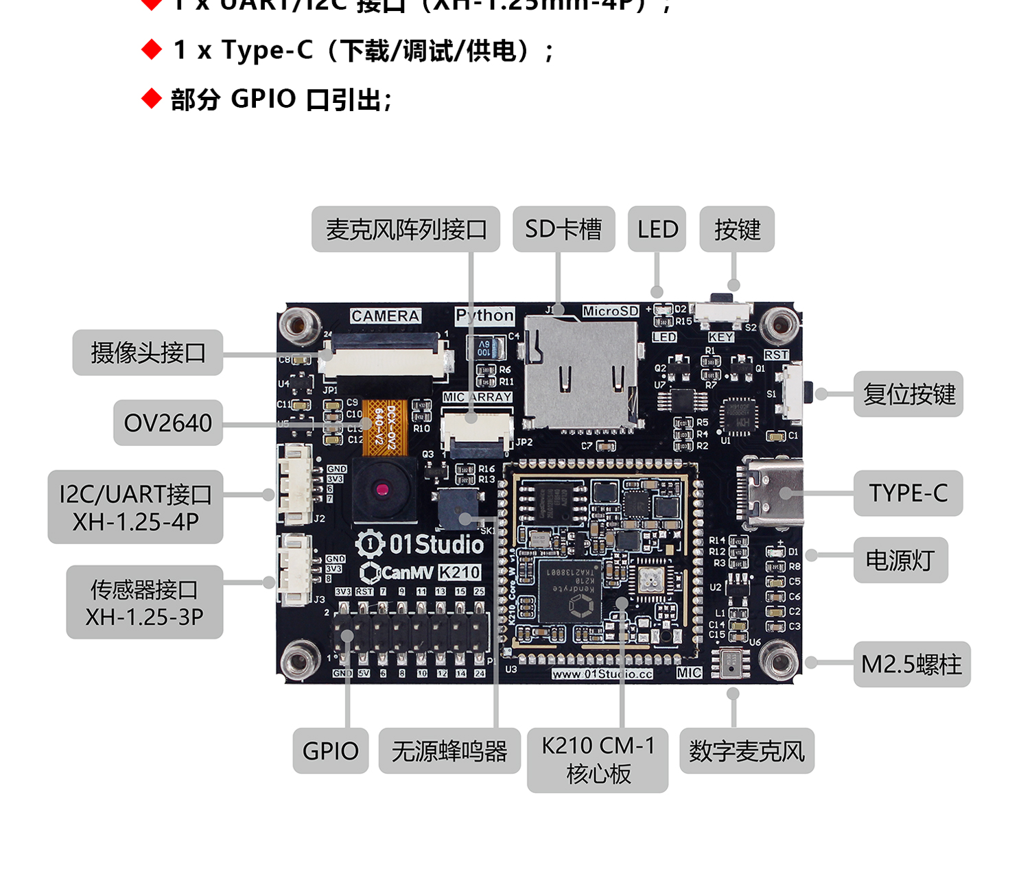 CanMV K210开发板 AI人工智能 人脸识别 机器视觉 Python深度学习
