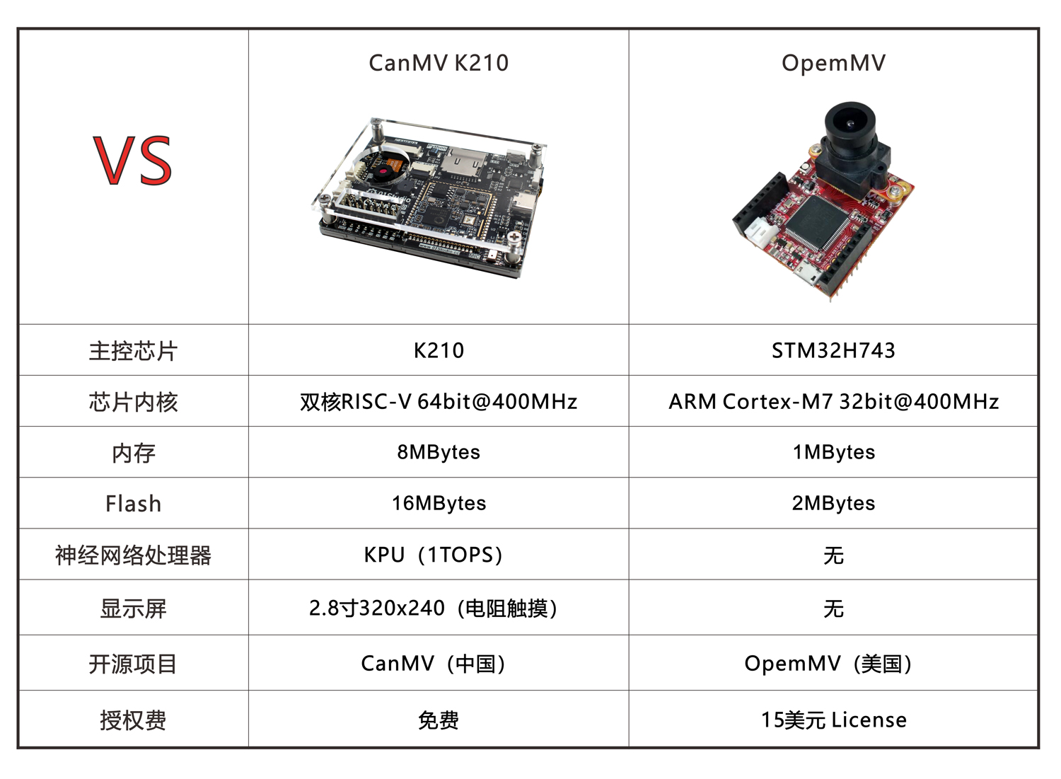 CanMV K210开发板 AI人工智能 人脸识别 机器视觉 Python深度学习
