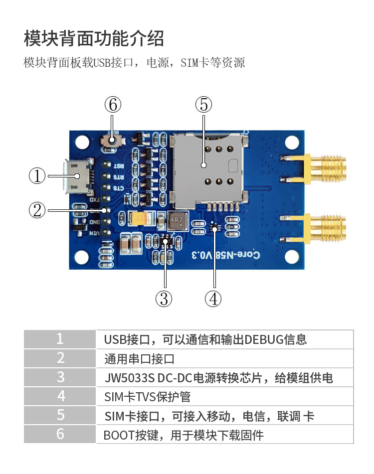 有方N58 4G cat1模块串口透传无线物联网通信通讯支付模组GPS定位