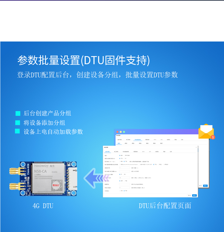 有方N58 4G cat1模块串口透传无线物联网通信通讯支付模组GPS定位