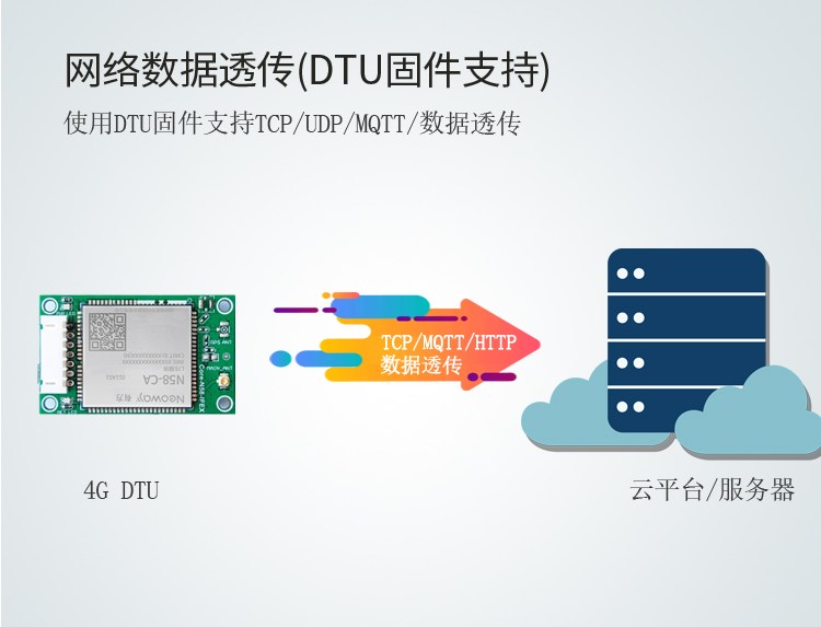 有方N58 4G cat1模块串口透传无线物联网通信通讯支付模组GPS定位 产品关键词:有方通讯模块;有方cat1模块价格;有方cat1;有方无线模块价格;有方cat1模组;cat1串口透传 ...