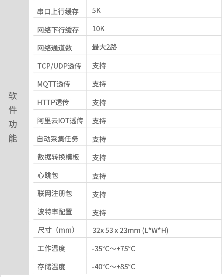 有方N58 4G cat1模块串口透传无线物联网通信通讯支付模组GPS定位