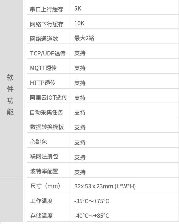 有方N58 4G cat1模块串口透传无线物联网通信通讯支付模组GPS定位 - 百度爱采购
