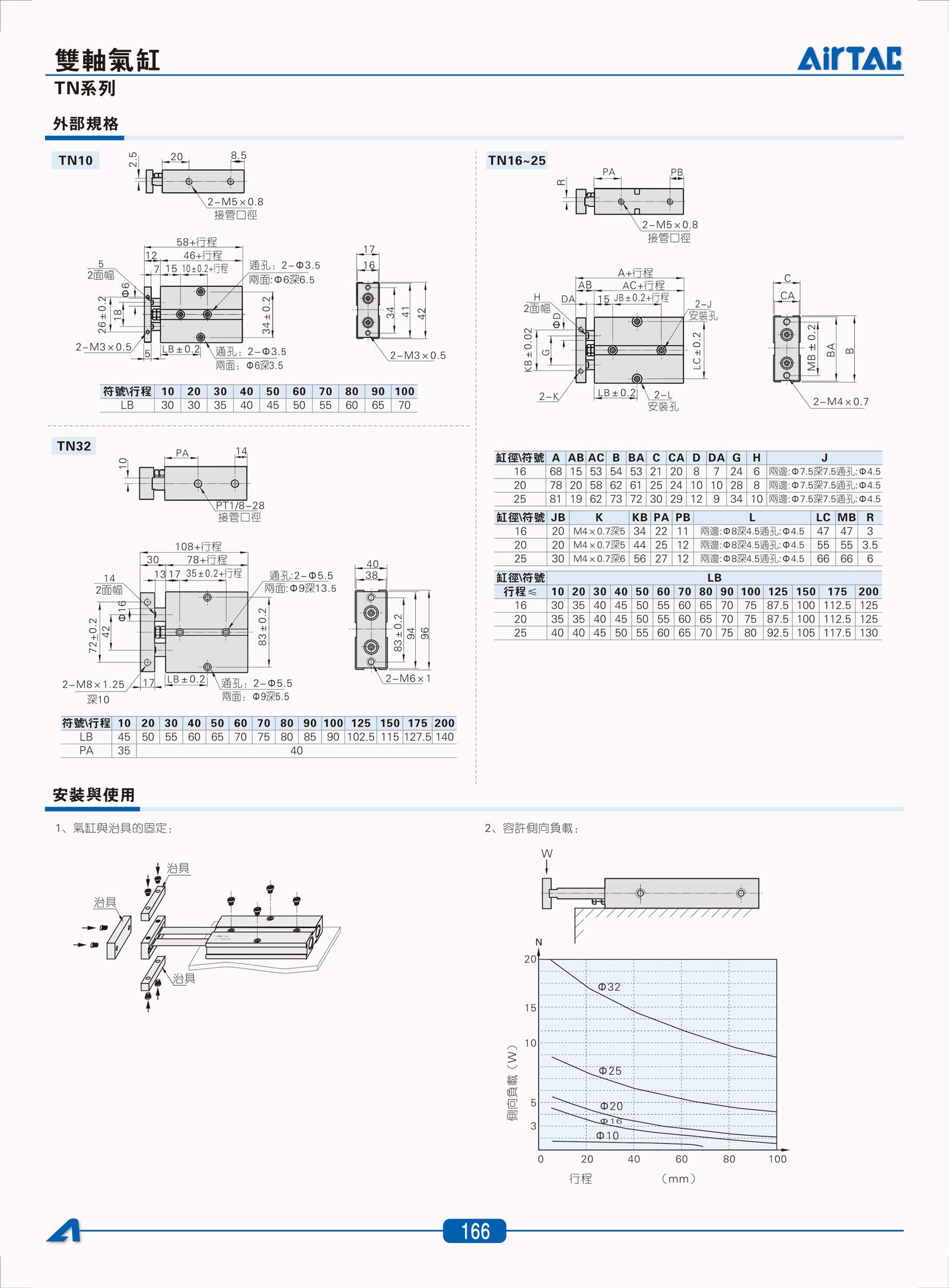 亚德客TR TN10/16/TN20/25/32X10S/20S/30S/40S/50S/75S/100S气缸