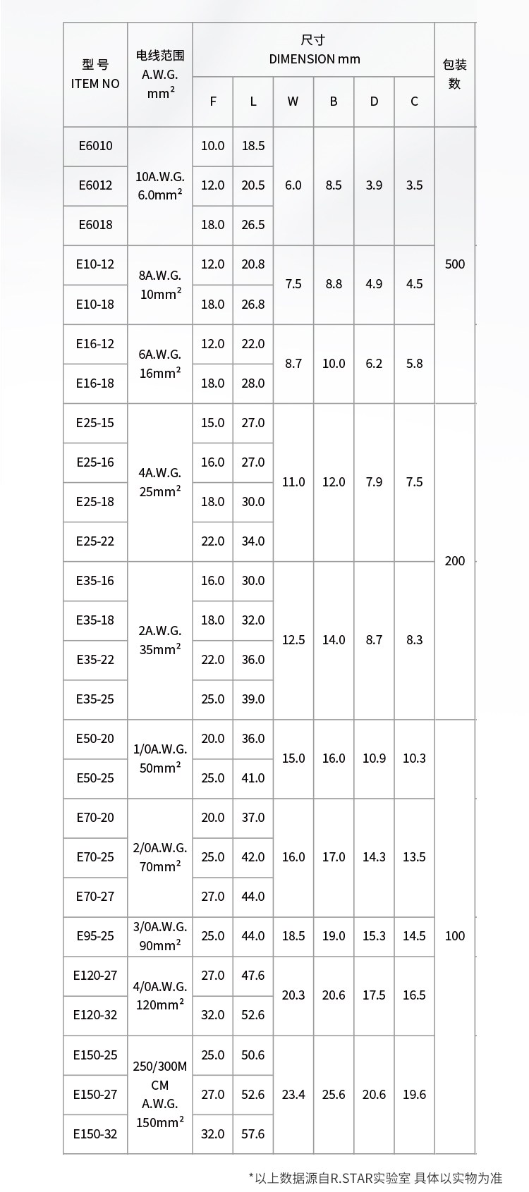 管型接线端子ve管状针型线鼻子插针冷压针形线耳e0508/1508/1008 产品关键词:e0508冷压插针;ve管针型线鼻子;线鼻1508;0508管状端子;线鼻子1508;1508管状端子 ...