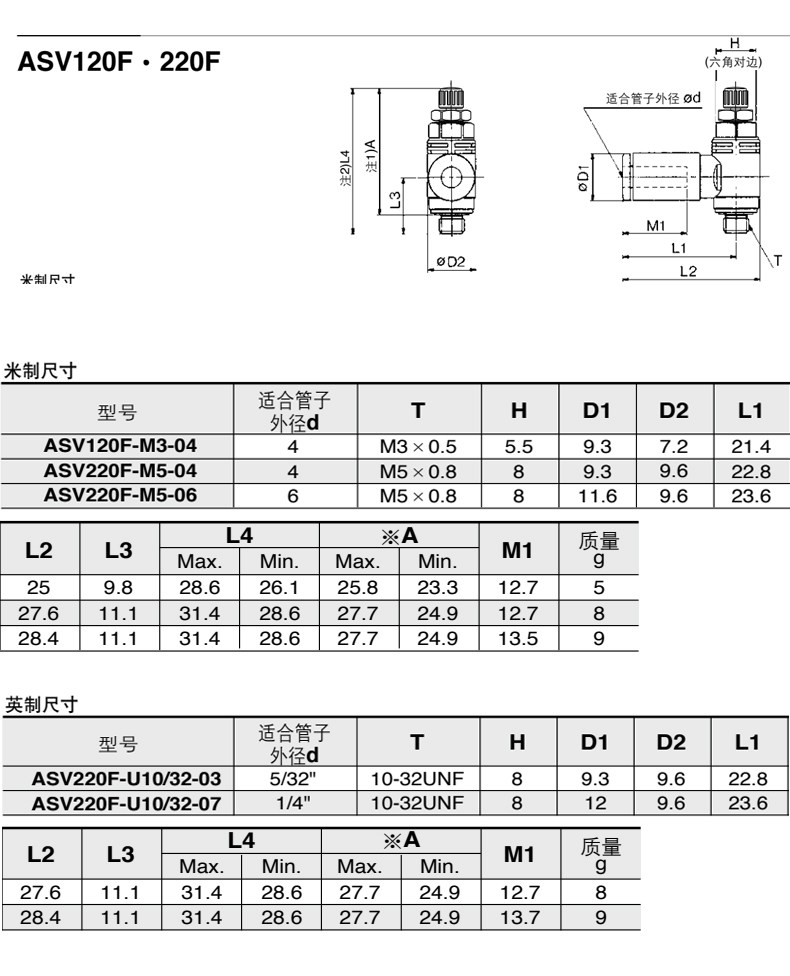 ASV410F-02-08S快速排气节流阀ASV310F/ASV510F/-03/04-6/10/12/S