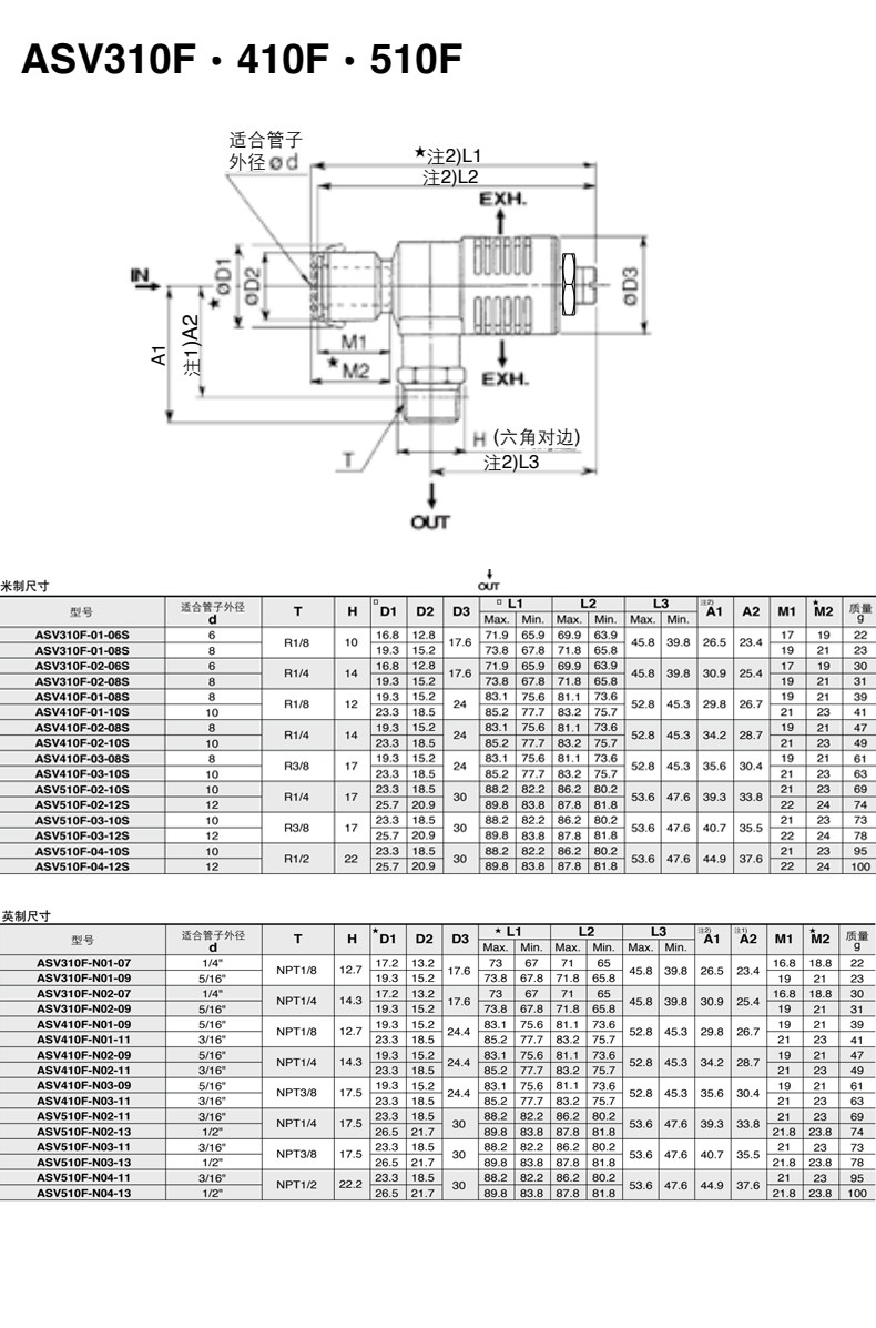 ASV410F-02-08S快速排气节流阀ASV310F/ASV510F/-03/04-6/10/12/S