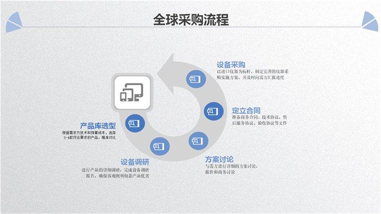 美国 科磊KLA-Tencor KLA iNano 纳米压痕仪 进口 产品关键词:纳米压痕美国;纳米压痕进口厂家;美国纳米压痕仪价;美国kla ...