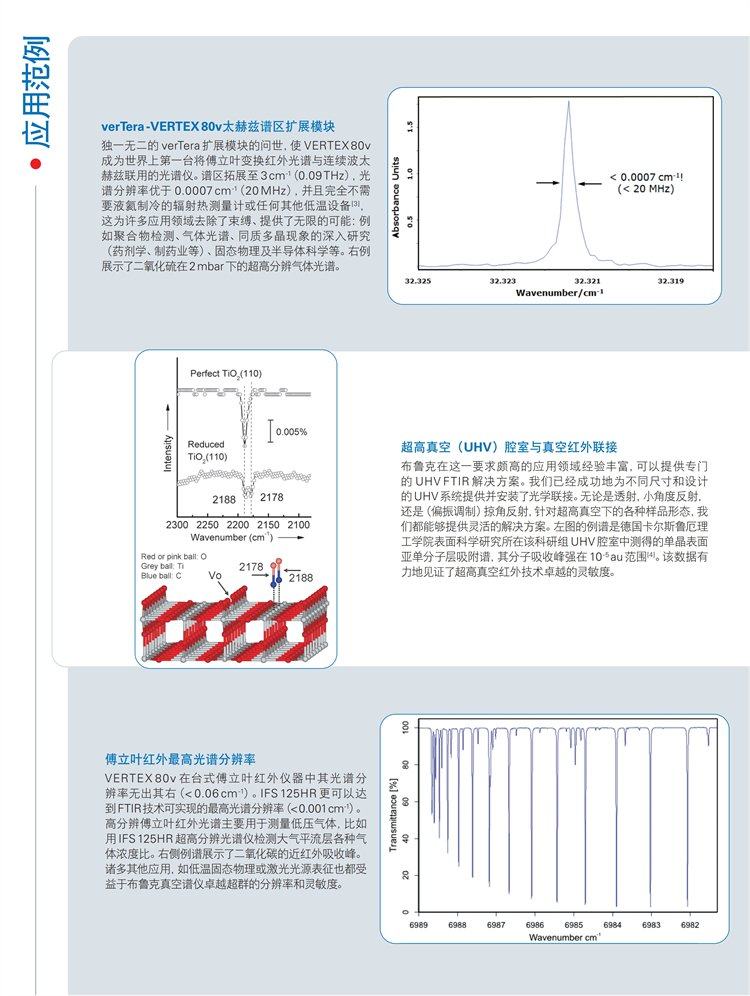 德国 布鲁克红外光谱仪 VERTEX 70v 进口 研究级 傅立叶变换 产品关键词:光谱70;傅立叶变换红外光谱仪(vertex70 ...