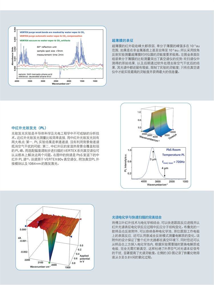 德国 布鲁克红外光谱仪 VERTEX 70v 进口 研究级 傅立叶变换 产品关键词:光谱70;傅立叶变换红外光谱仪(vertex70 ...