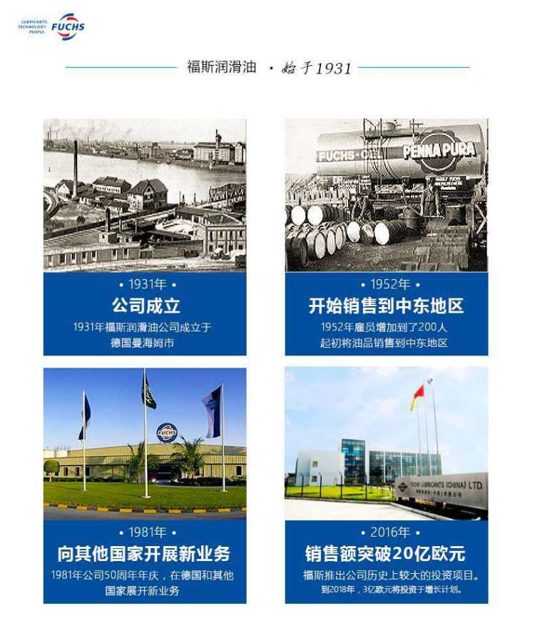 福斯CASSIDA FLUID GL GLE 150 220 320 460食品级齿轮润滑油22L